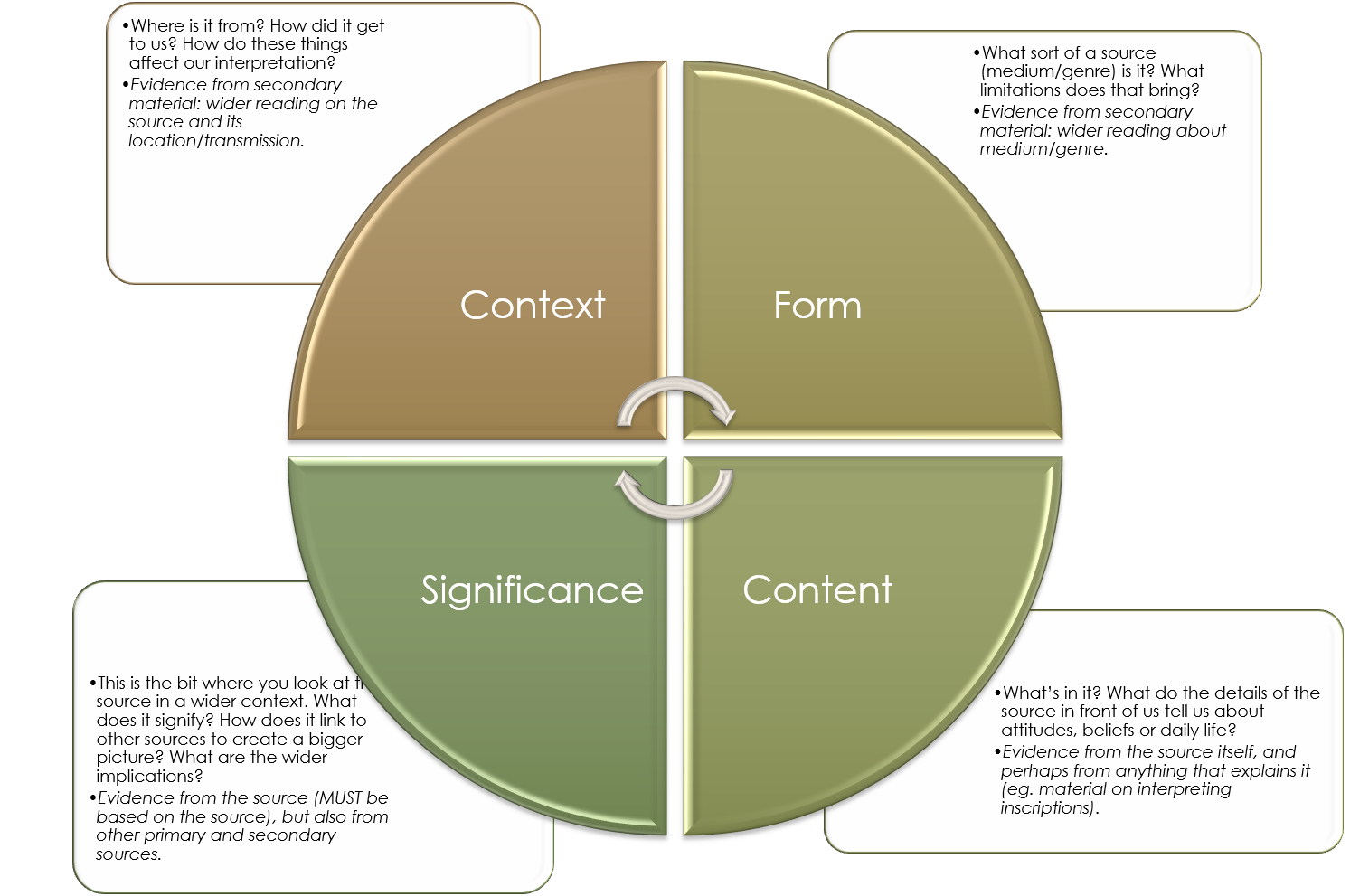 Reinventing the Wheel – Classical Studies Support